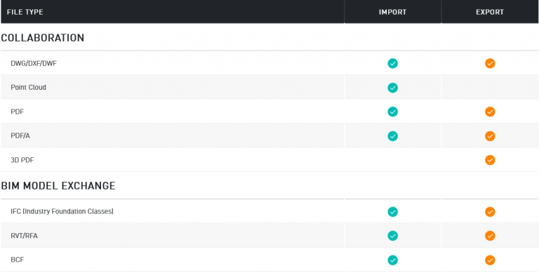 Design Suite - Vectorworks