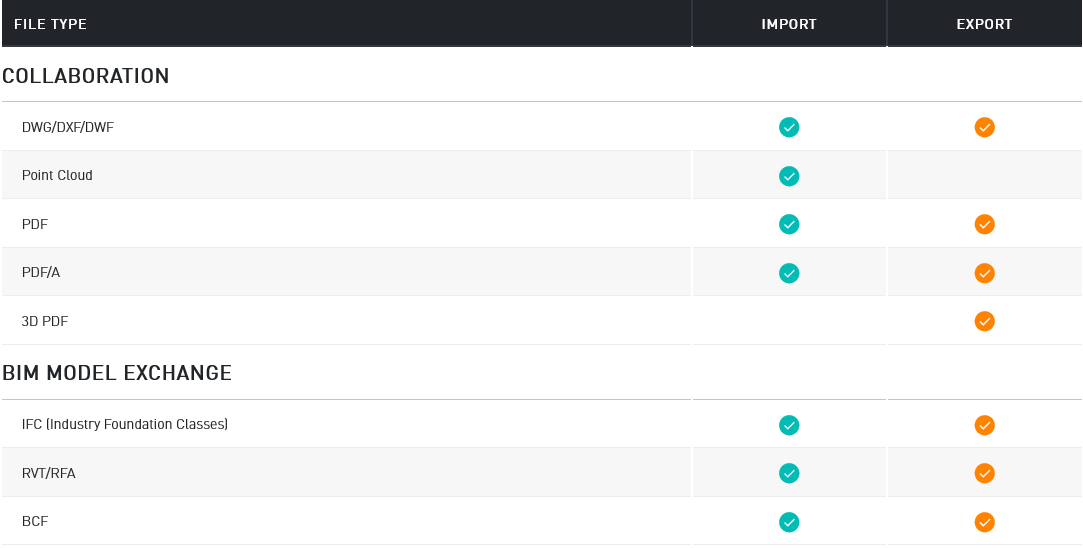Trial - Español - Vectorworks