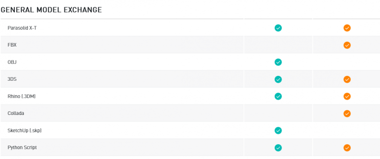 Trial - Español - Vectorworks