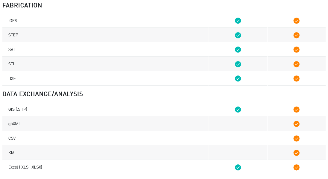 VECTORWORKS 2024 - Vectorworks